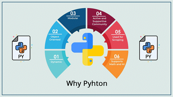Why You Should Learn Python In 2020 - Top Advantages